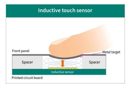 Handle Capacitive, Inductive, and Liquid Sensing With a Single PSOC Device - Embedded Computing ...
